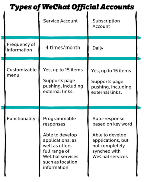 wechat keep connecting