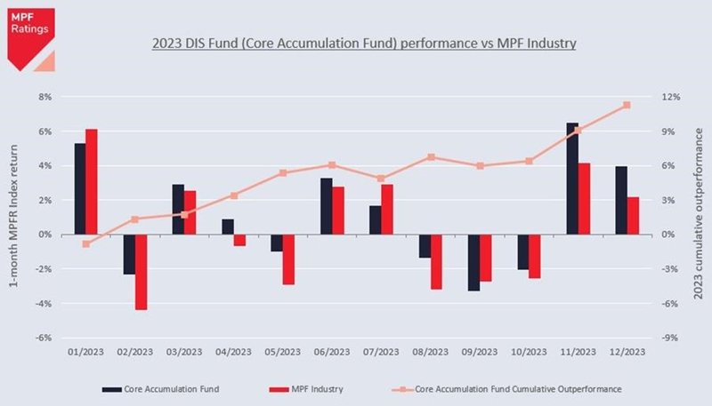 Hong Kong MPF 'lazy funds' to extend their strong gains into 2024 ...