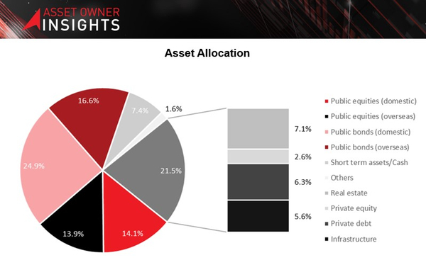 Asset Owner Insights: Renewables and clean energy dominate APAC ...