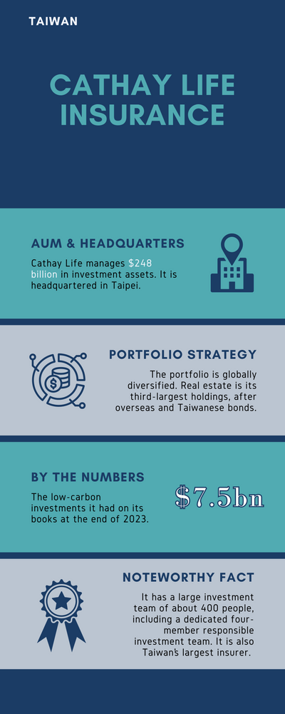 Top 15 life insurance executives: David Chua, Allen Kuo, Joseph Wang ...