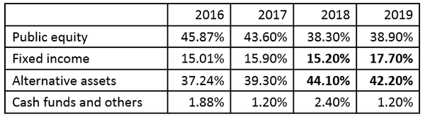 CIC slows alternatives push amid uncertain market | Sovereign Wealth ...