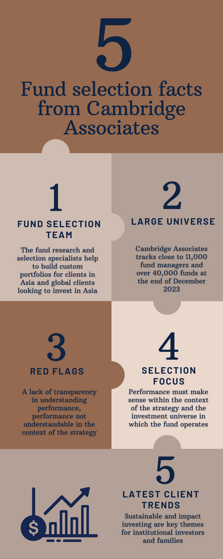 Only 5% of active funds tracked meet our standards, says specialist ...