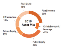 Canada’s Omers starts Asia capital markets buildout | Pension Funds ...