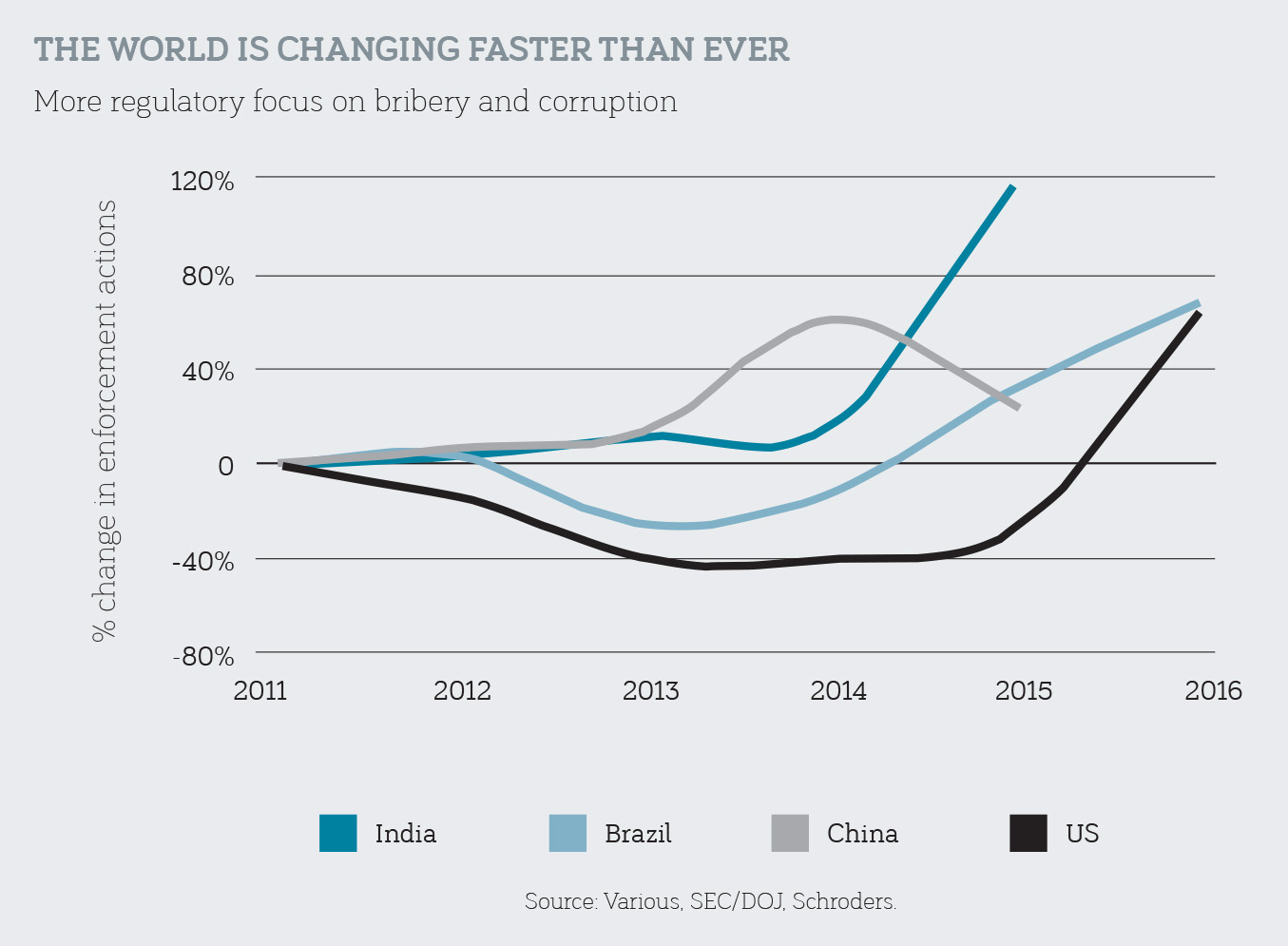 Schroders sees wide adoption of stewardship codes in Asia | Sponsored ...