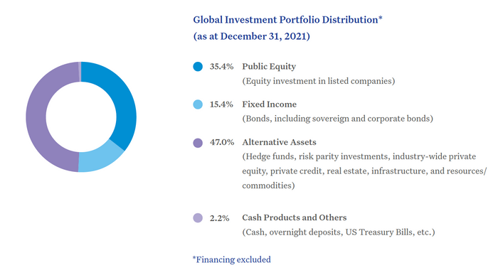 Alternatives boost sets China’s CIC on path to becoming world’s largest ...