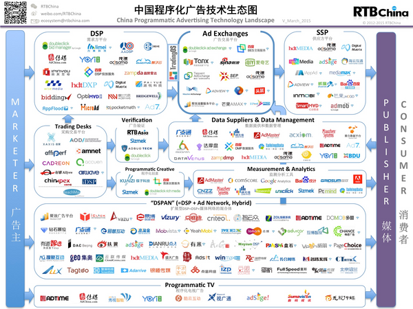 A guide to China's programmatic landscape: Part 1 | Media | Campaign Asia