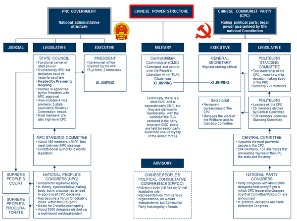 China’s new ruling elite to decree ‘steady as she goes’ | From the ...