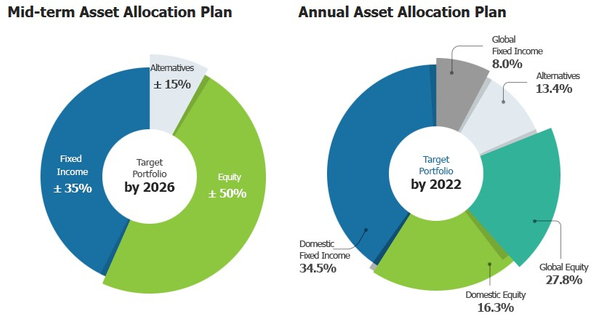 New NPS CIO ticks the right boxes | Asset Owners | AsianInvestor