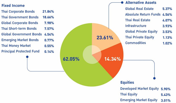 This week in asset owner history: How Thailand GPF's portfolio has evolved | Asset Owners ...