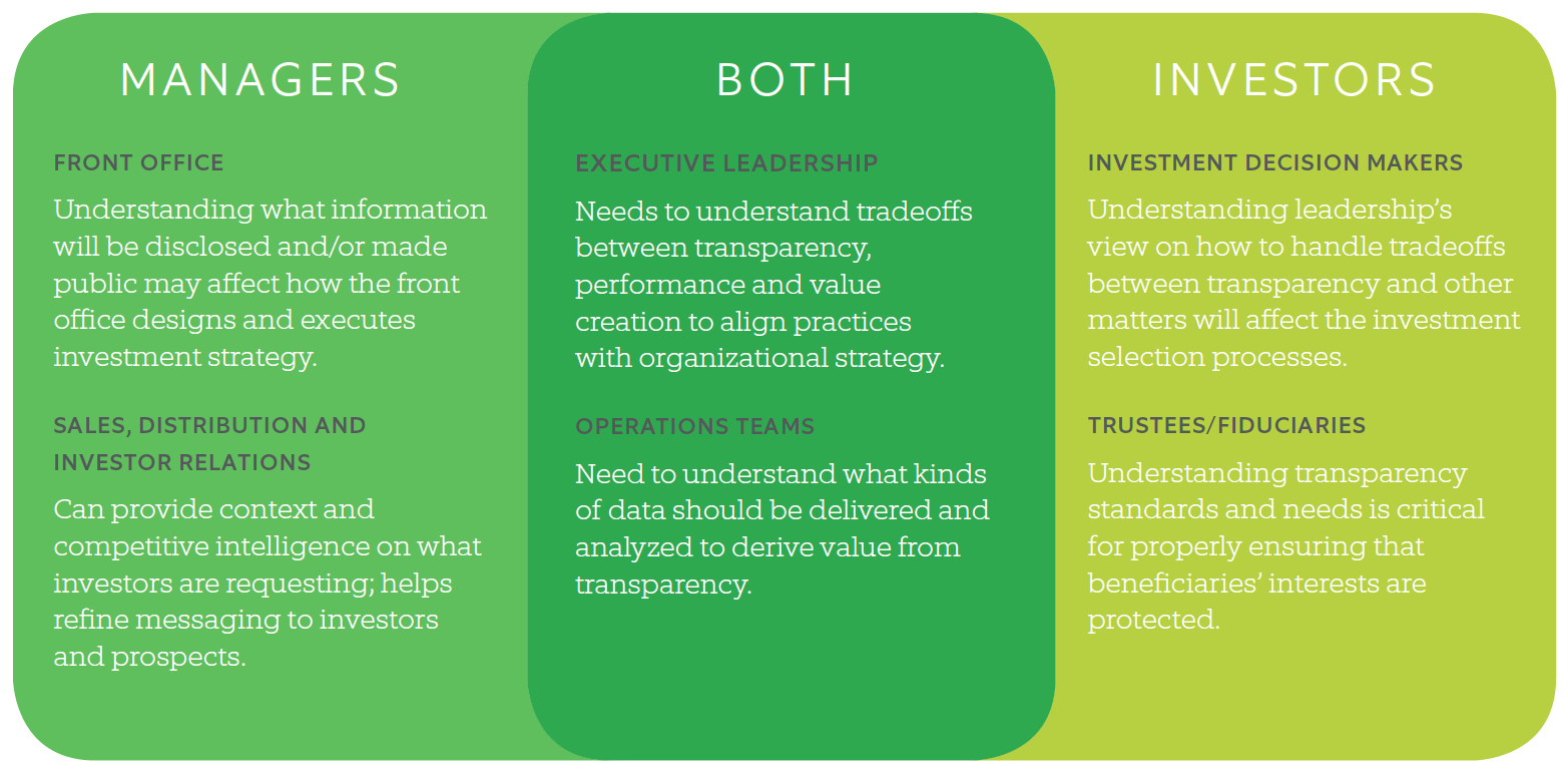 Alts transparency: finding the right balance | Partner Content ...