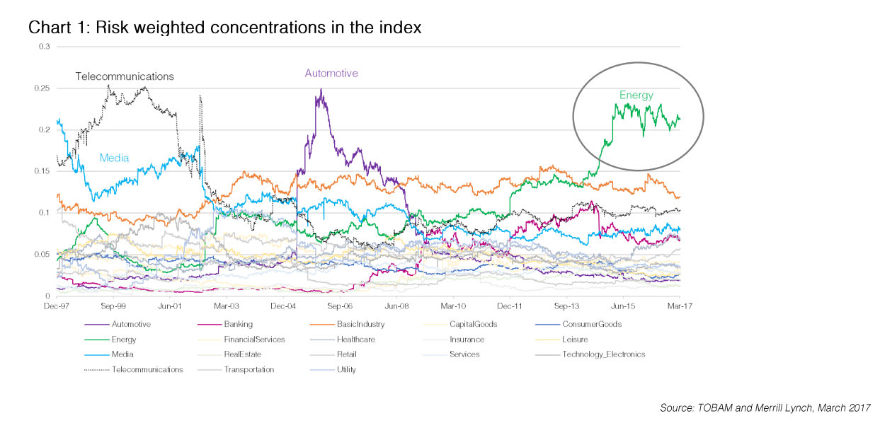 Warning sounded on credit fund concentration risks | Fund Managers ...