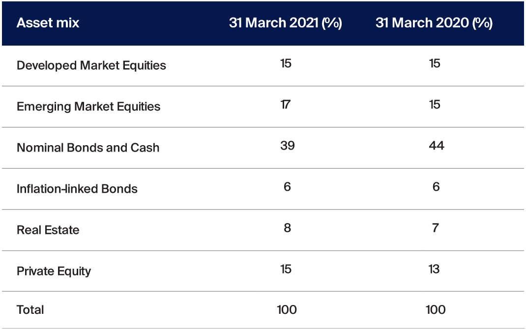 GIC’s private equity investment looks beyond definitive ESG ...
