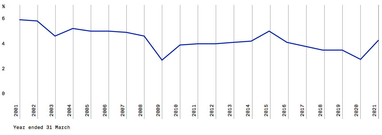 GIC’s private equity investment looks beyond definitive ESG ...