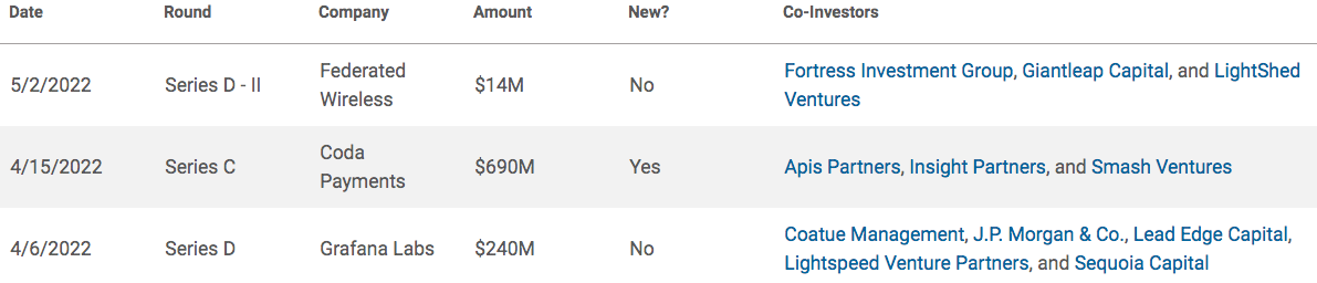 GIC’s private equity investment looks beyond definitive ESG ...