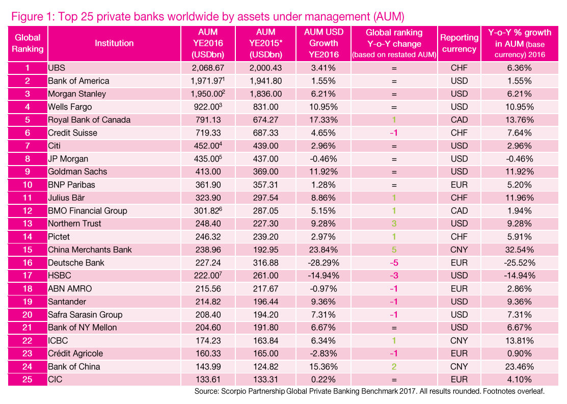 China Merchants Bank outlines wealth buildout plans | Moves | AsianInvestor
