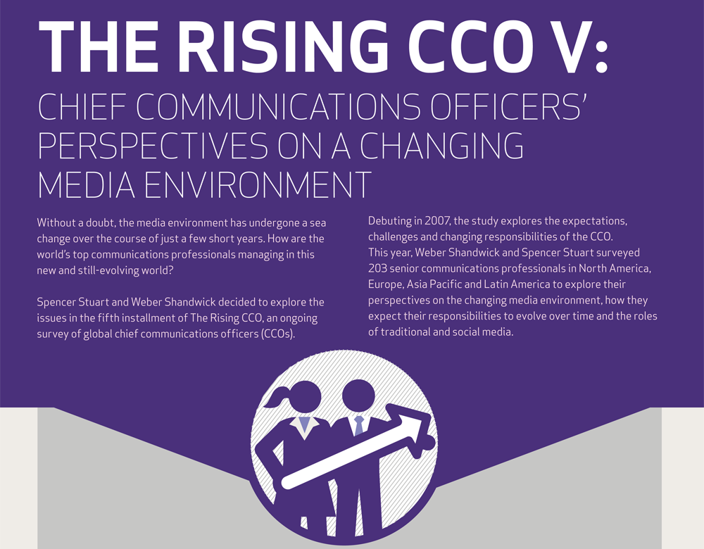 DATA POINTS: Research shows CCOs encroaching on CMO territory | Data ...