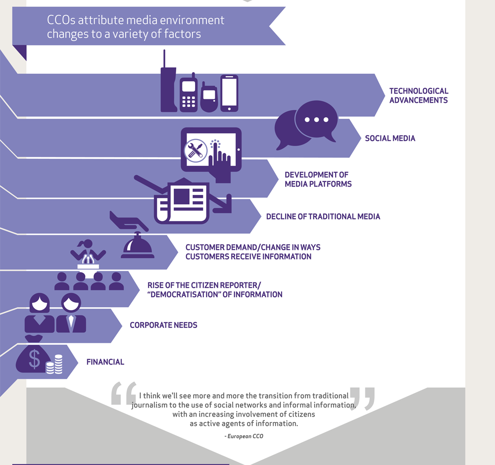 DATA POINTS: Research shows CCOs encroaching on CMO territory | Data ...