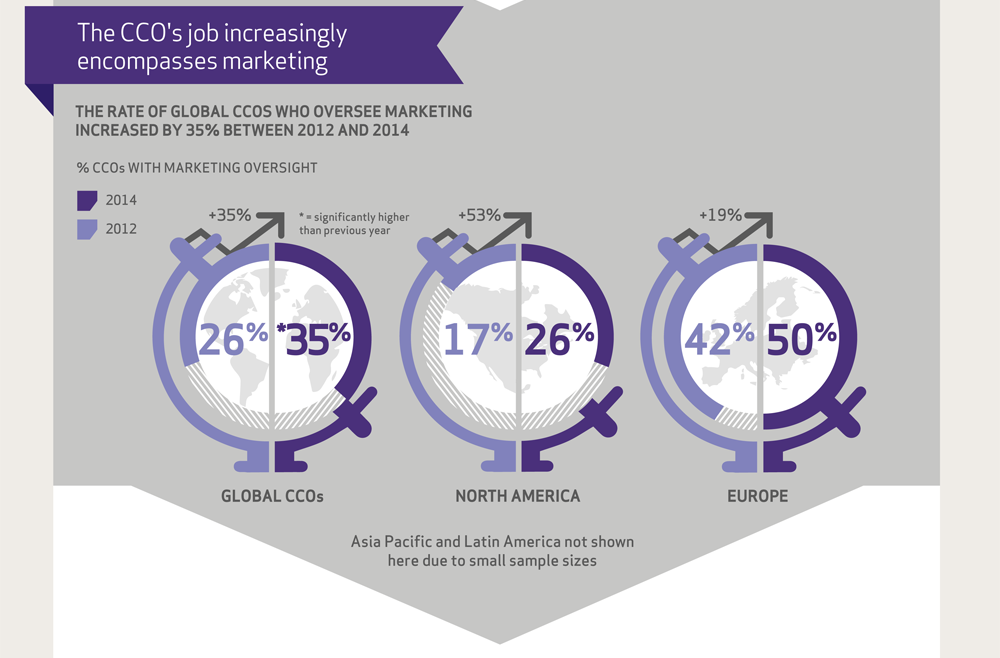 DATA POINTS: Research shows CCOs encroaching on CMO territory | Data ...