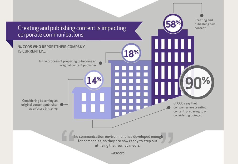 DATA POINTS: Research shows CCOs encroaching on CMO territory | Data ...