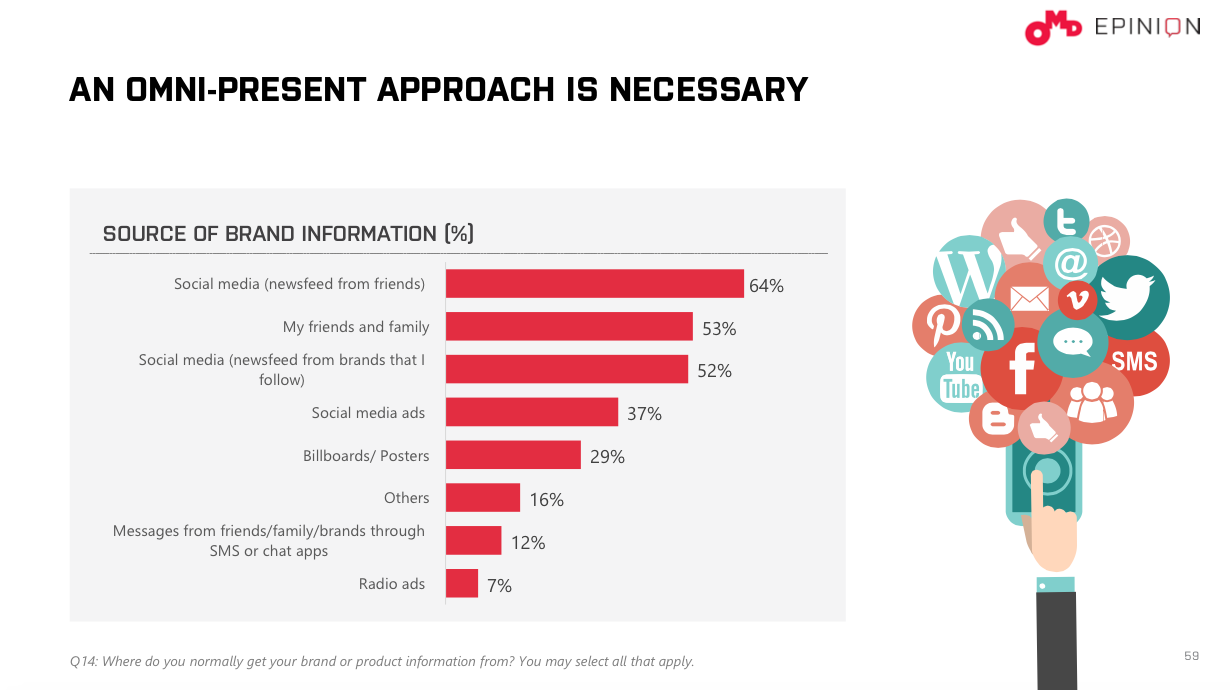 The behaviours of Gen Z in Vietnam | Analysis | Campaign Asia