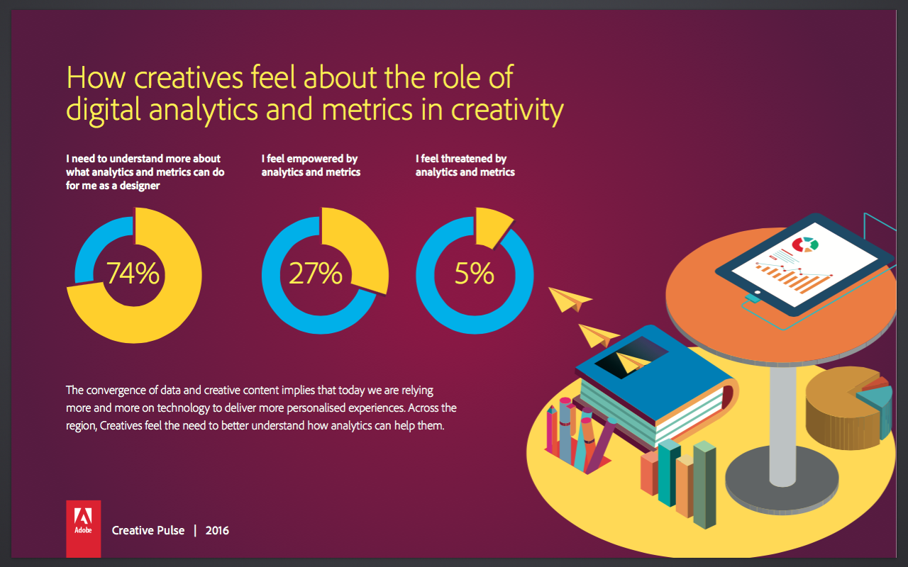 Rise of design-led thinking a boon for creatives: Adobe | Data ...