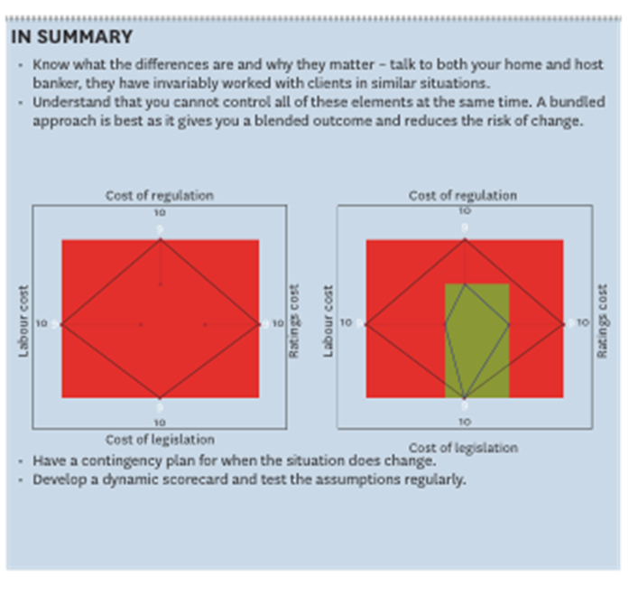 Leveraging regulatory arbitrage and financial arbitrage to your benefit ...