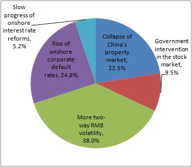 Fixed-income research poll results 2015: Part 2 | FinanceAsia