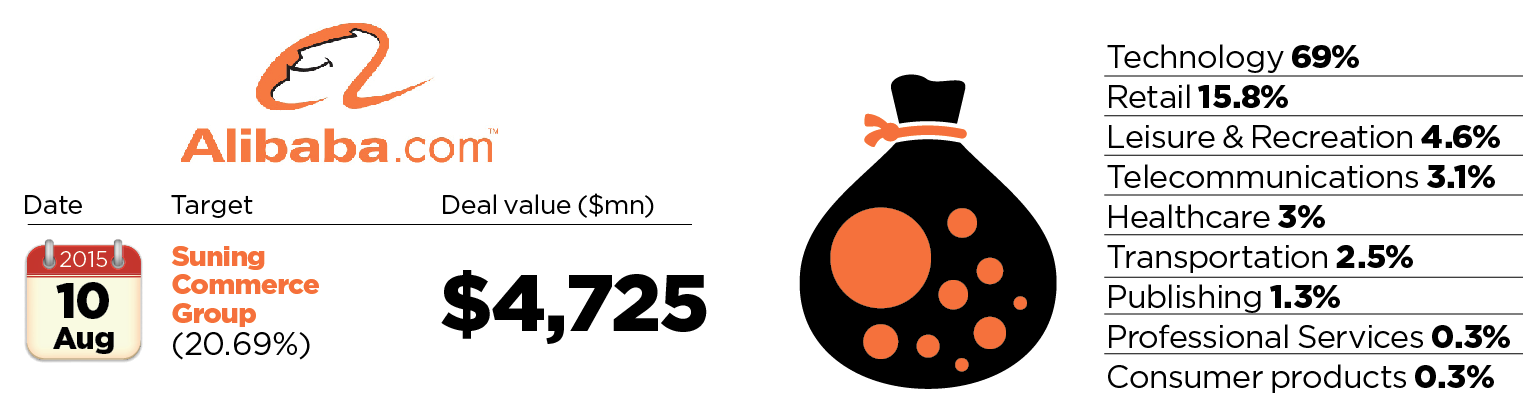 Baidu, Alibaba and Tencent on deal trail | FinanceAsia