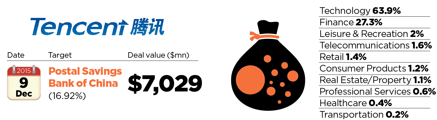 Baidu, Alibaba and Tencent on deal trail | FinanceAsia